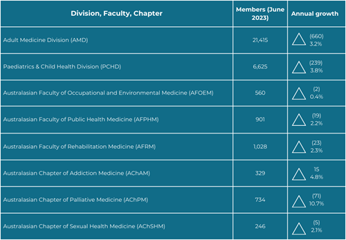 Table 4: Generated by Medicaljobsaustralia.com, using data from source ...