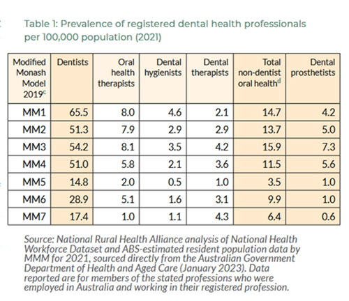 Table source: reprinted from https://www.ruralhealth.org.au/sites ...